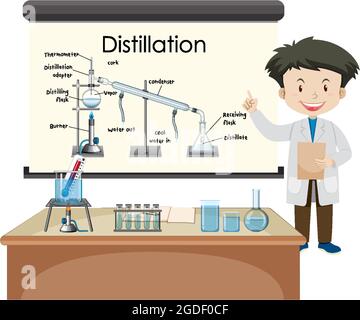 Distillation process diagram for education illustration Stock Vector ...