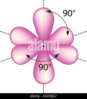 Chemical Structure of Octahedral arrangement of hybridization ...