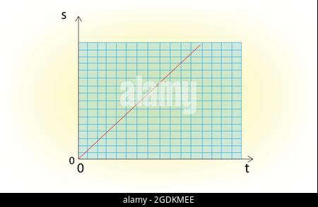 Velocity time graph in constant acceleration Stock Vector Image & Art ...