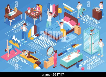 Morning routine isometric horizontal flowchart with breakfast and ...