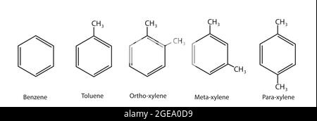 Xylene, ortho-, meta- and para-isomers. Stylized skeletal formula ...