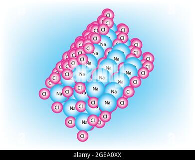 Molecular Model of Sodium Chloride (NaCl) Molecule. Vector Illustration ...