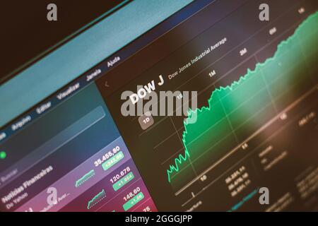 The Dow Jones stock chart is displayed on a mobile screen, the Dow ...