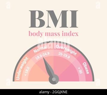Vector illustration with infographic BMI obese chart on abstract ...
