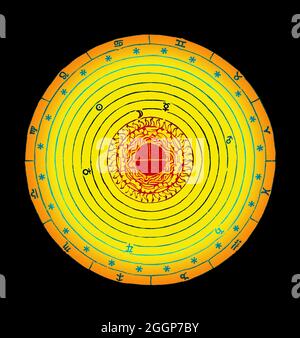 Colorized schematic representation of the cosmos from "De sphaera mundi," a medieval ...