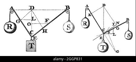 Illustration by Simon Stevin of the symbol language of statics, a ...