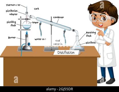 Distillation process diagram for education illustration Stock Vector ...