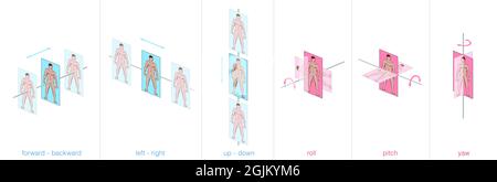 Up, down, left, right, forward and back. Different directions of ...