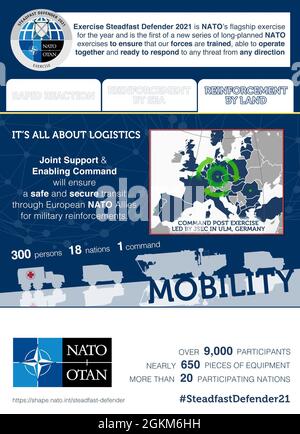Exercise Steadfast Defender 2021 is the first in a new series of long ...