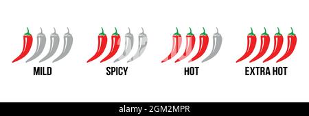 Chili pepper strength level. Chili peppers indicator spicy, mild ...