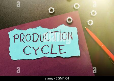 Text caption presenting Production Cycle. Business idea conversion of ...
