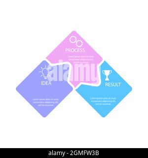 3 stages of development, improvement or training. Infographics with ...