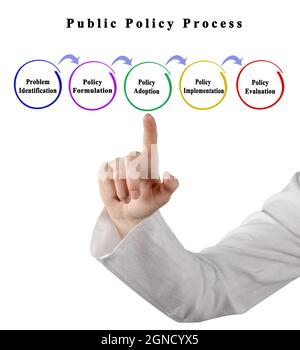 Components of Public Policy Process Stock Photo - Alamy