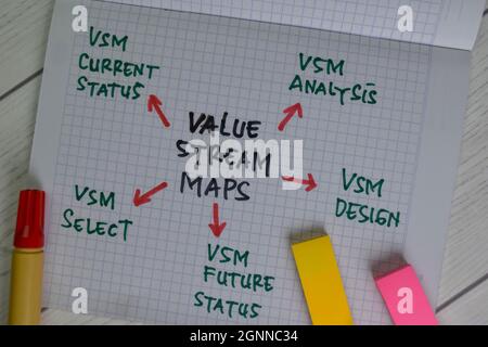 VSM - Value Stream Mapping write on sticky notes isolated on Wooden ...