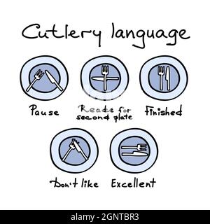 Cutlery language etiquette. Description of the etiquette of cutlery. Lettering. Forks and knife ...