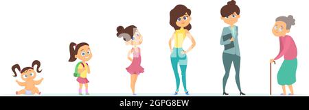 Woman evolution. Female development stages, from monkey to robot ...