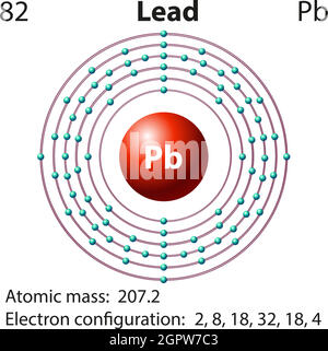 Pb Lead Chemical Element Periodic Table. Single vector illustration ...