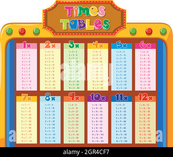 Times tables chart with colorful background illustration Stock Vector ...