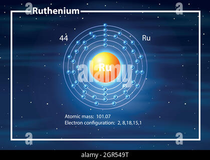 a Ruthenium atom diagram illustration Stock Vector Image & Art - Alamy