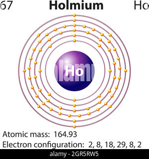 Symbol and electron diagram for Holmium Stock Vector Image & Art - Alamy