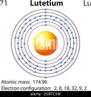 Lutetium Bohr Model