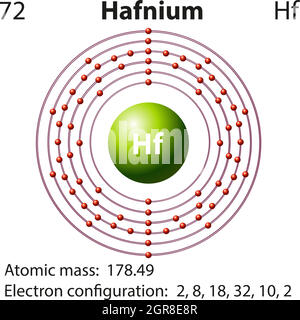 Hafnium, Hf, periodic table element with name, symbol, atomic number ...