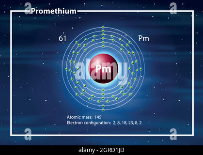 Symbol and electron diagram for Promethium illustration Stock Vector ...