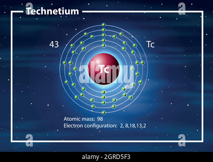 Symbol and electron diagram for Technetium illustration Stock Vector ...