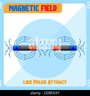 Magnetic field of like poles attract Stock Vector Image & Art - Alamy