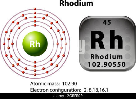 Symbol and electron diagram for Rhodium Stock Vector Image & Art - Alamy