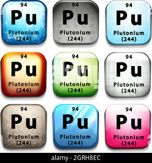 Pu Plutonium, Periodic Table of the Elements, Shell Structure of ...
