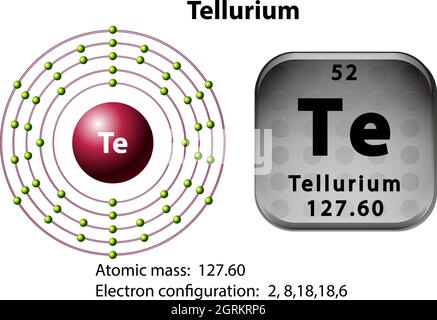 Symbol and electron diagram for Tellurium Stock Vector Image & Art - Alamy