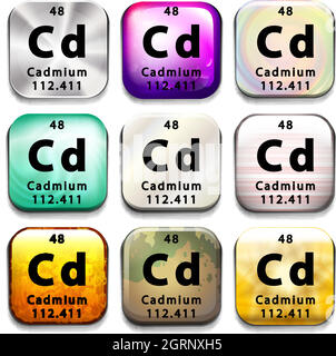 Cadmium, Cd, periodic table element with name, symbol, atomic number ...