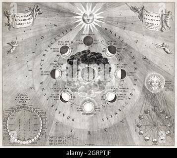 Map of the Earth with the Different Positions of the Moon and the Sun ...