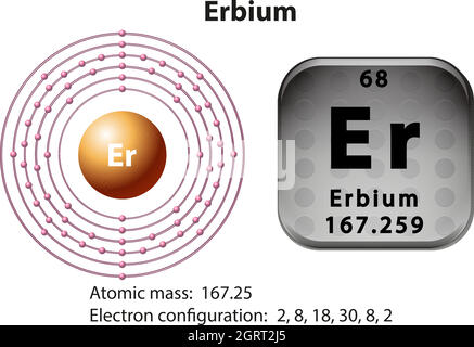 Erbium chemical element. Chemical symbol with atomic number and atomic ...