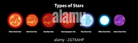 Diagram showing different types of stars illustration Stock Vector ...