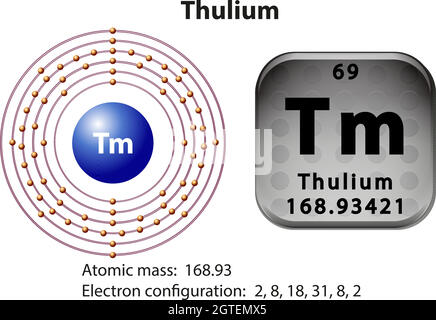 Symbol and electron diagram for Thulium Stock Vector Image & Art - Alamy
