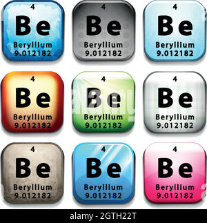 Beryllium chemical element. Chemical symbol with atomic number and ...