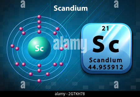 Scandium chemical element. Chemical symbol with atomic number and ...
