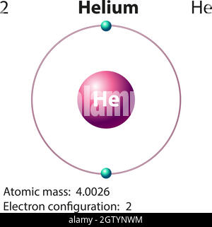 Symbol and electron diagram for Helium Stock Vector Image & Art - Alamy