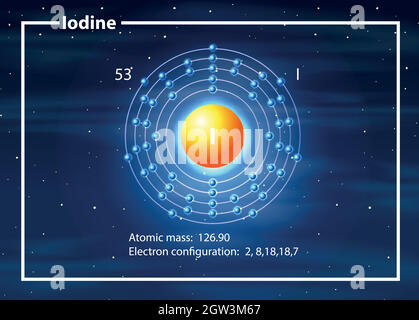 iodine electron configuration atom illustration Stock Vector Image ...