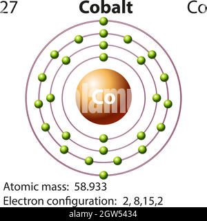 Symbol and electron diagram for Cobalt illustration Stock Vector Image ...