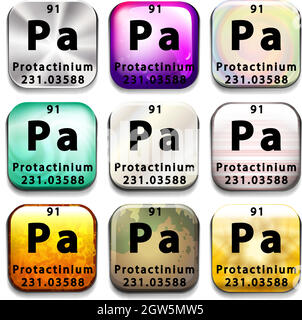 Pa Protactinium, Periodic Table of the Elements, Shell Structure of ...