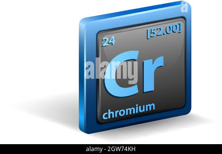 Chromium chemical element symbol. Chromium periodic table vector icon ...