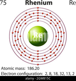 Symbol and electron diagram for Rhenium Stock Vector Image & Art - Alamy