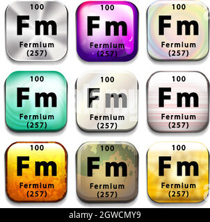 Fm Fermium, Periodic Table of the Elements, Shell Structure of Fermium ...