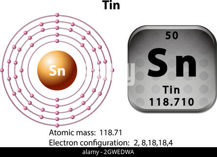 Symbol and electron diagram for Tin Stock Vector Image & Art - Alamy