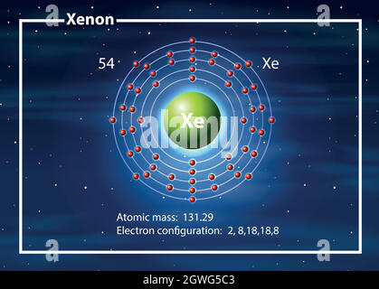 Symbol and electron diagram for Xenon Stock Vector Image & Art - Alamy