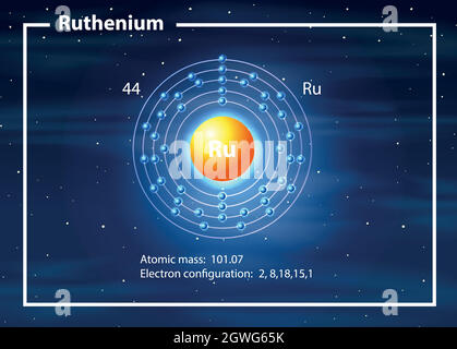 Ruthenium atom, with mass and energy levels. Vector illustration Stock ...