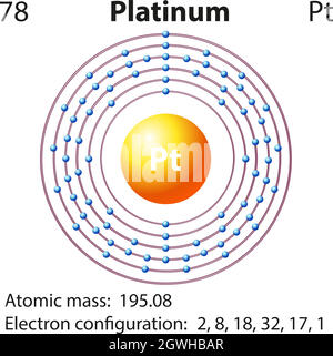 Platinum chemical element. Chemical symbol with atomic number and ...